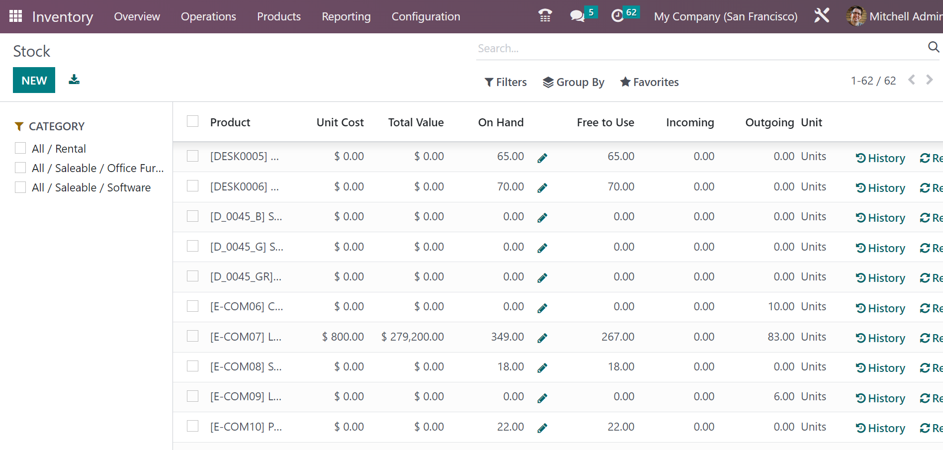 Optimize Your Warehouse Operations with Odoo Inventory